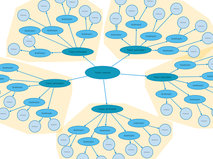 Desarrollar una idea - Mind Map
